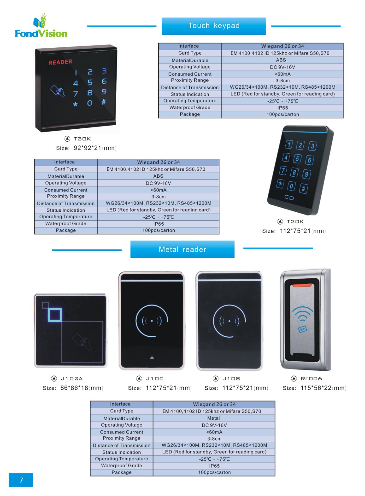 Metal RFID Reader China Factory - Fondvision